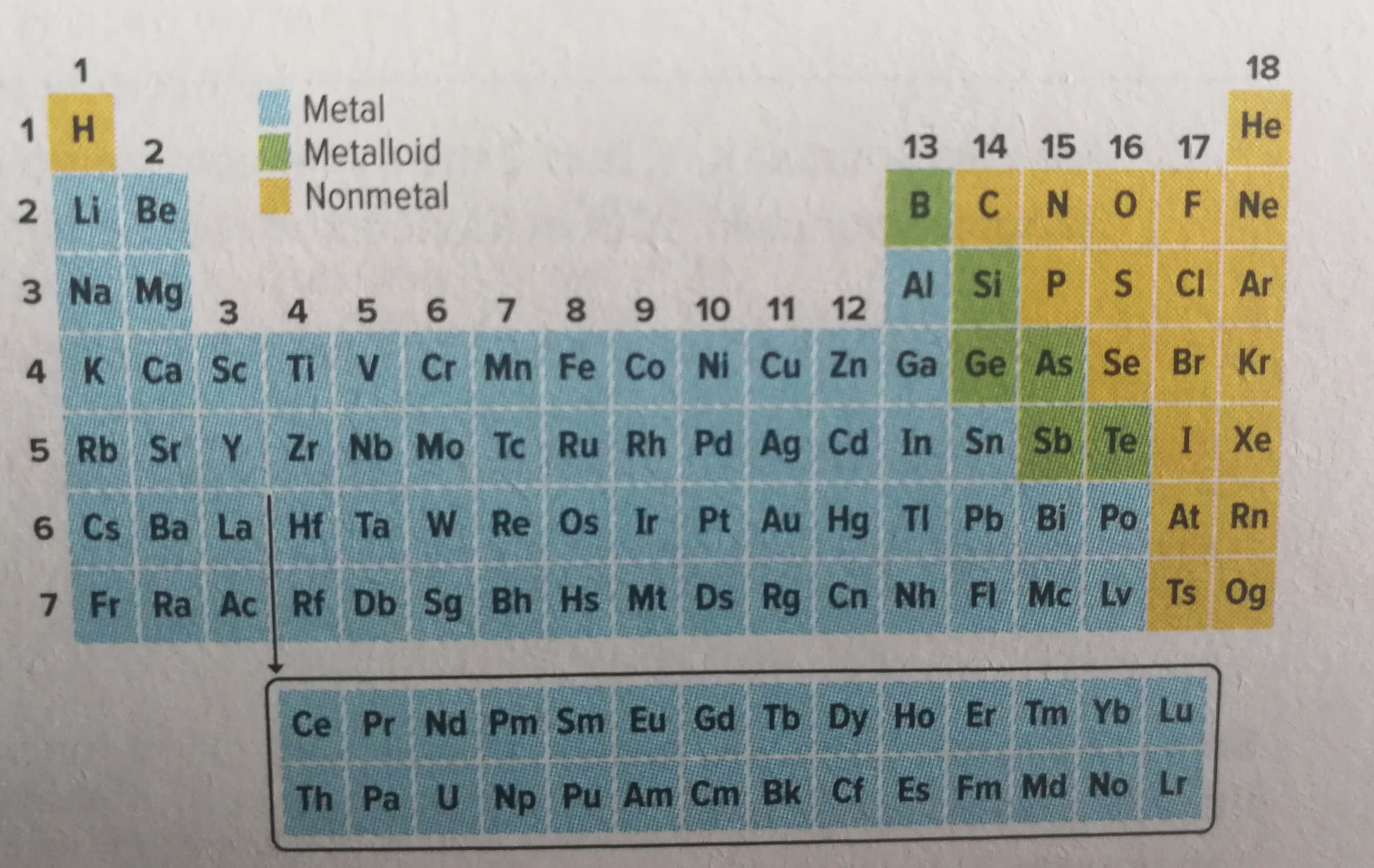 Elements, Molecules and Compounds | QuizWhizzer