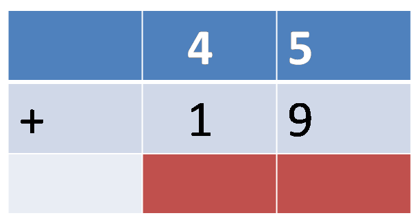 ADDITION WITHIN 100 WITH REGROUPING | QuizWhizzer